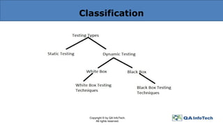Software Testing Techniques: An Overview | PDF