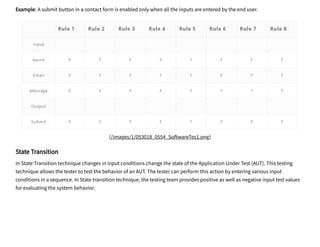 Software Testing Techniques with Test Case Design Examples.pdf