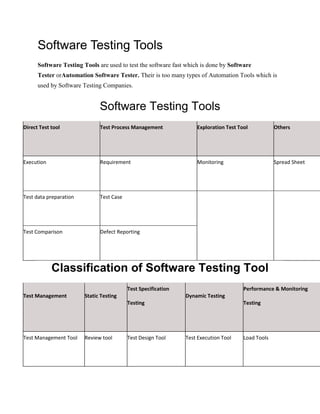 Software testing tools | PDF | Computer Software and Applications ...