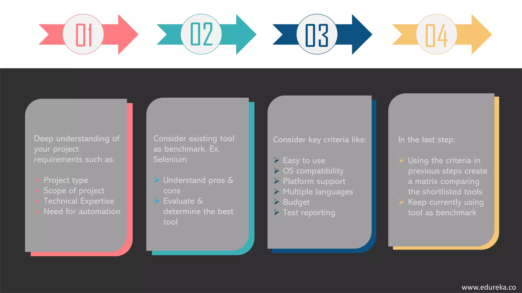 Software Testing Tools | Edureka | PDF