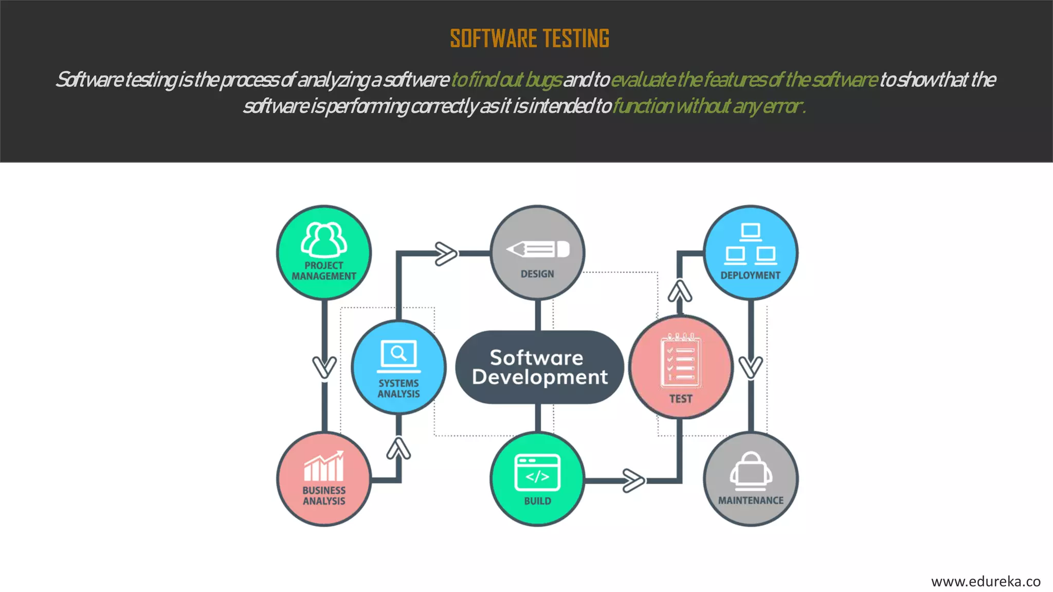 Software Testing Tools Edureka Pdf Shareware And Freeware Computer Software And Applications