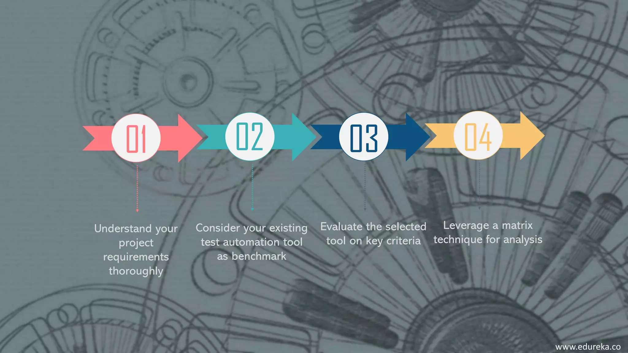 Software Testing Tools Edureka Pdf Shareware And Freeware Computer Software And Applications
