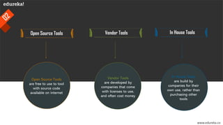 Software Testing Tools | Edureka | PDF