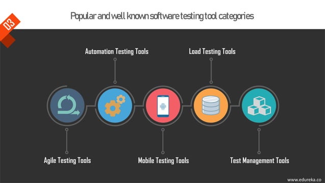 Software Testing Tools | Edureka | PDF | Shareware and Freeware ...