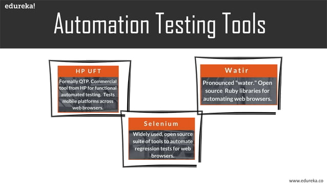 Software Testing Tools Edureka Pdf Shareware And Freeware Computer Software And Applications
