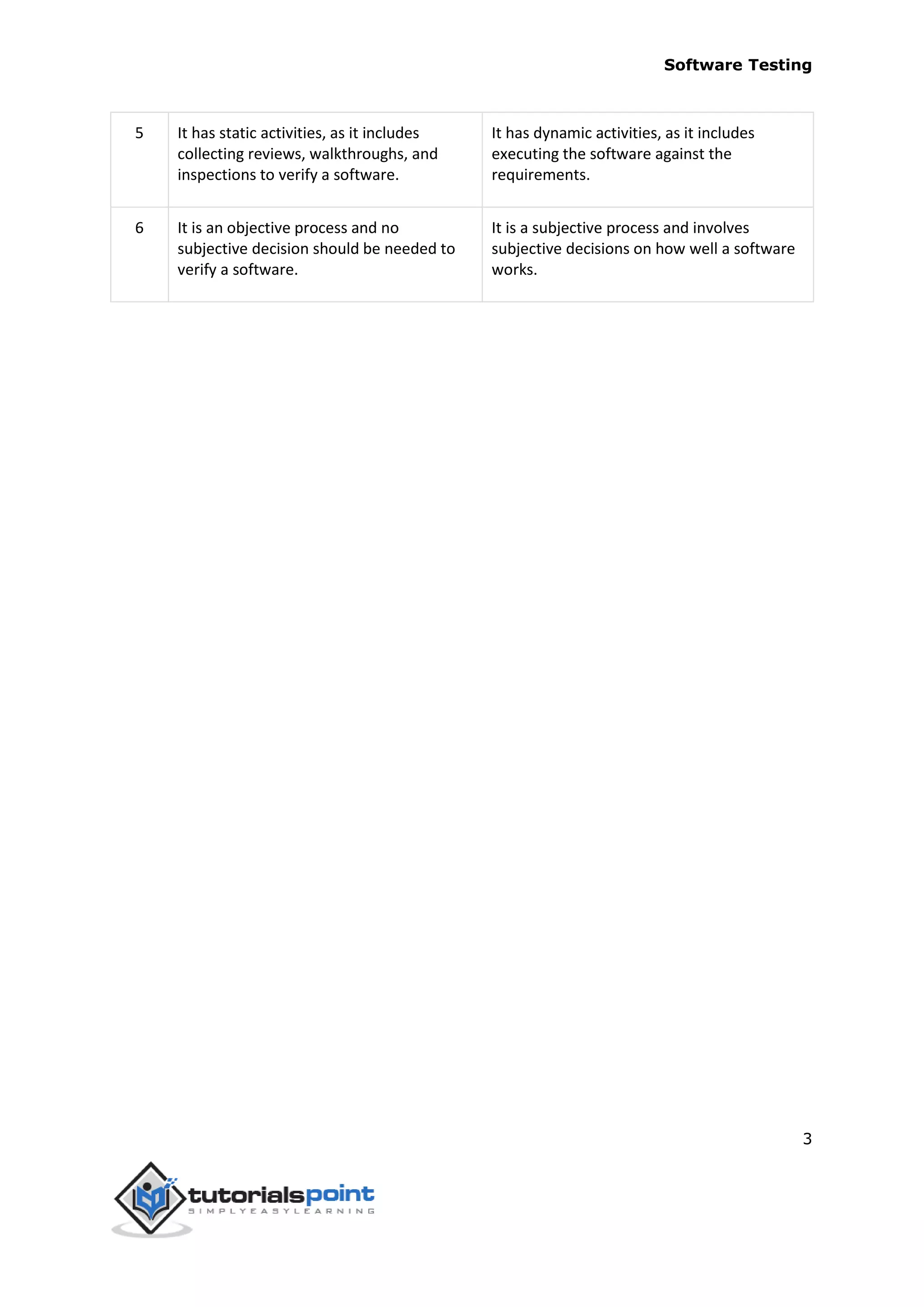 Software Testing Tutorial Pdf