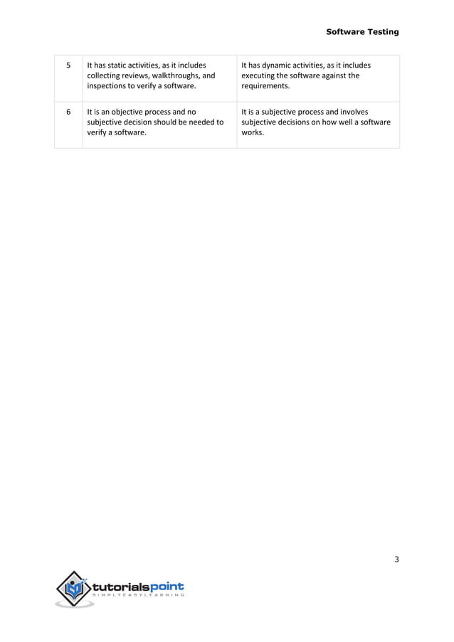 Software testing tutorial | PDF