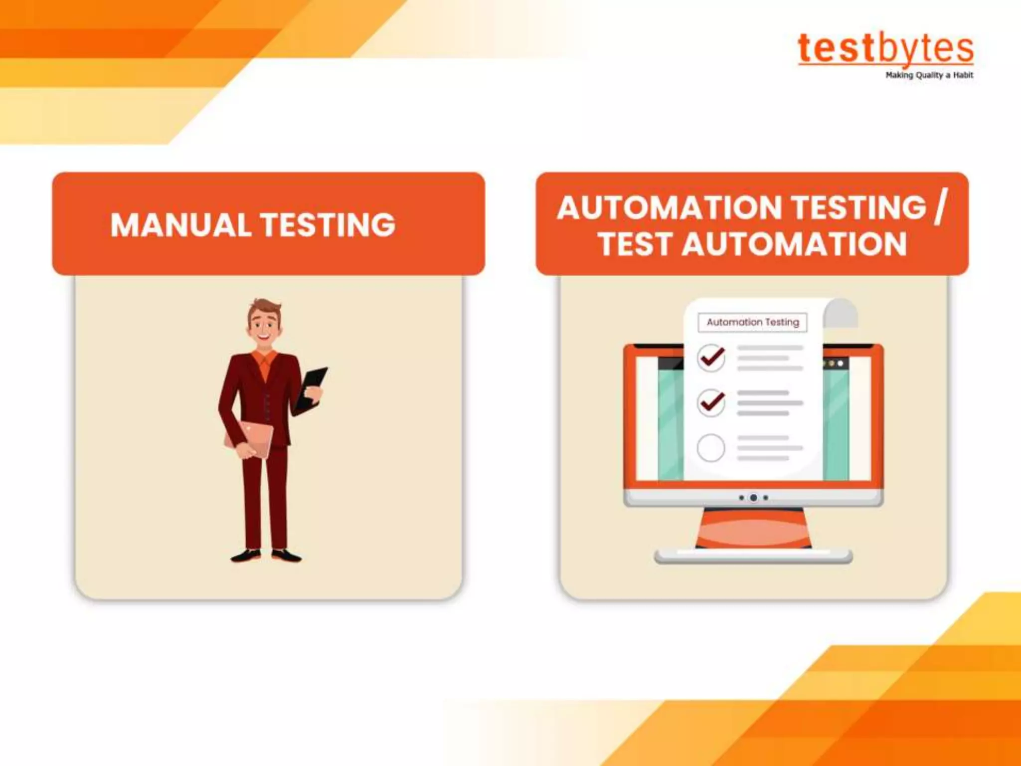 Software Testing Tutorial For Beginners Testbytes Ppt