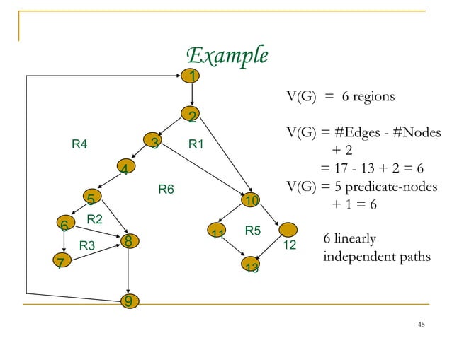 Types of Software Testing | PPT | Operating Systems | Computer Software ...