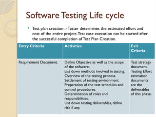 SOFTWARE TESTING unit 1 types of software testing.pptx