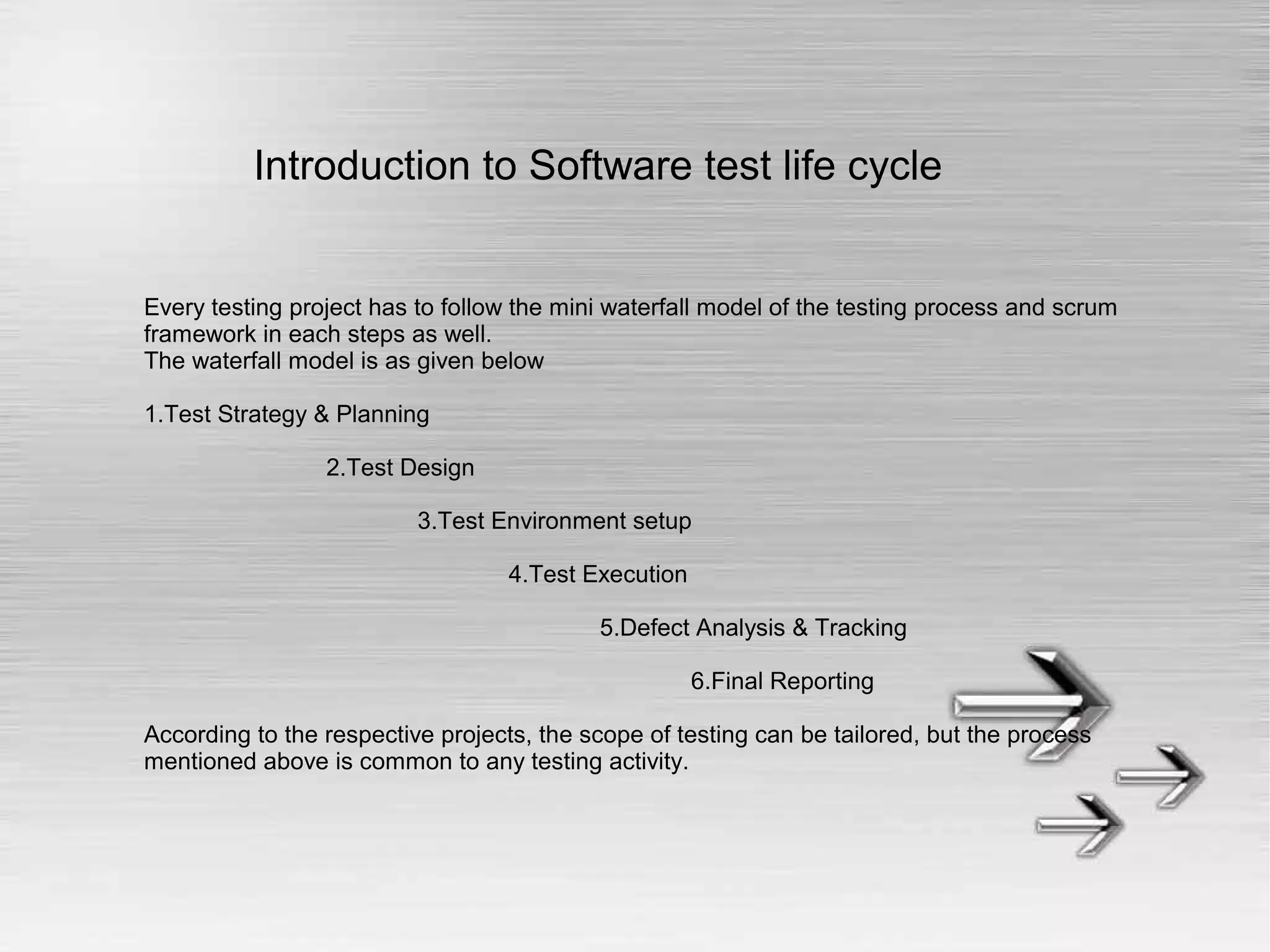 Software test life cycle | PPS