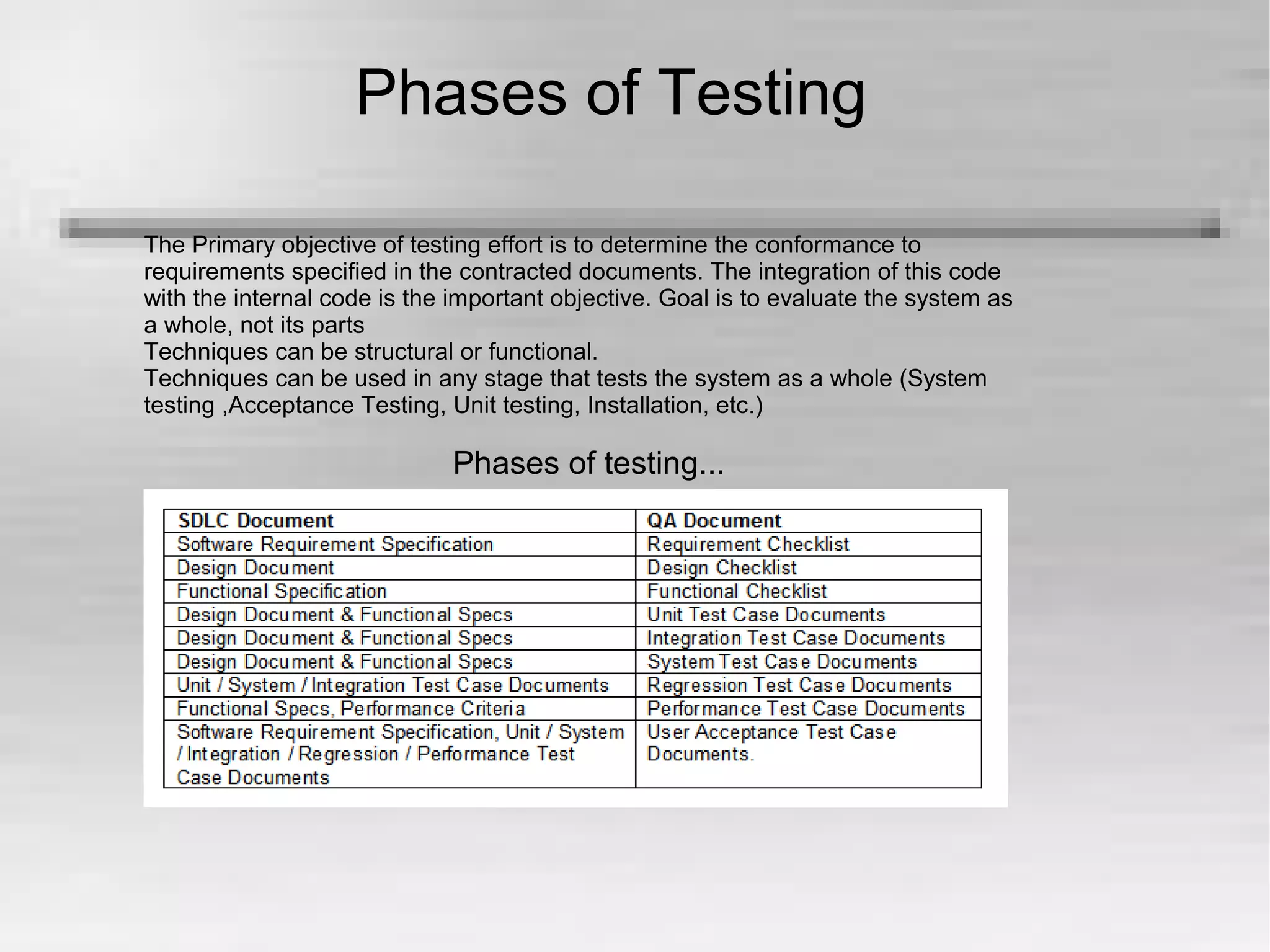 Software test life cycle | PPS