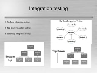 Software test life cycle | PPS