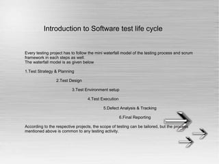Software test life cycle | PPS