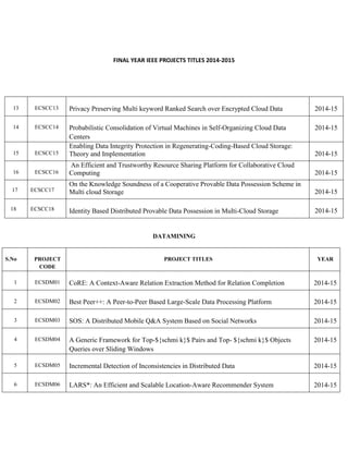 Software titles | PDF