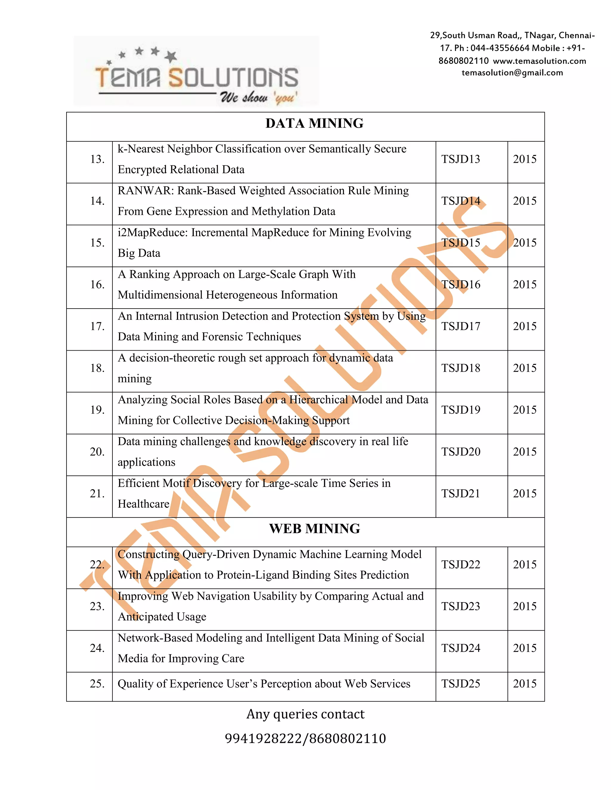 Java and Dotnet Final year Software Projects | PDF