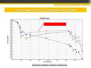 Software training pipesim | PPTX
