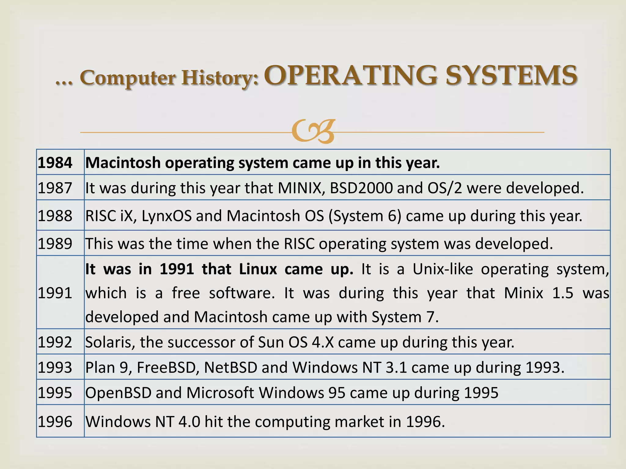 Software Trends: Past, Present and Future | PPTX | Operating Systems | Computer Software and ...