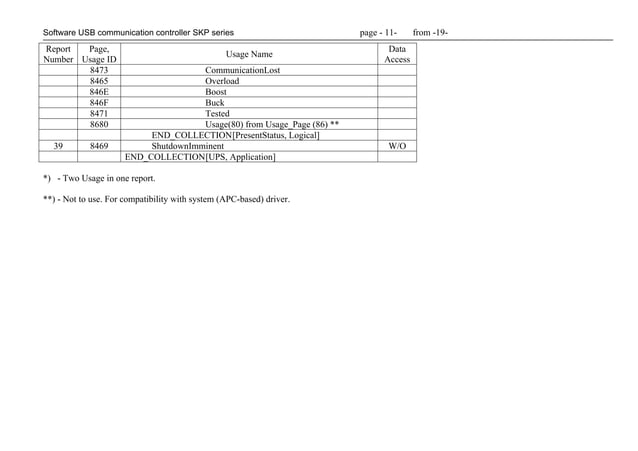 Software_USB_communication_controller_SKP_series.doc