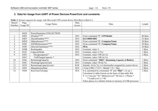 Software_USB_communication_controller_SKP_series.doc