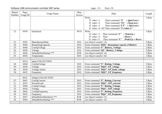 Software_USB_communication_controller_SKP_series.doc