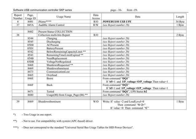 Software_USB_communication_controller_SKP_series.doc