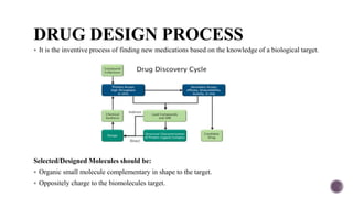 SOFTWARE USED IN FORMULATION DESIGN PROCESS.pptx