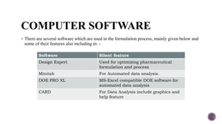SOFTWARE USED IN FORMULATION DESIGN PROCESS.pptx