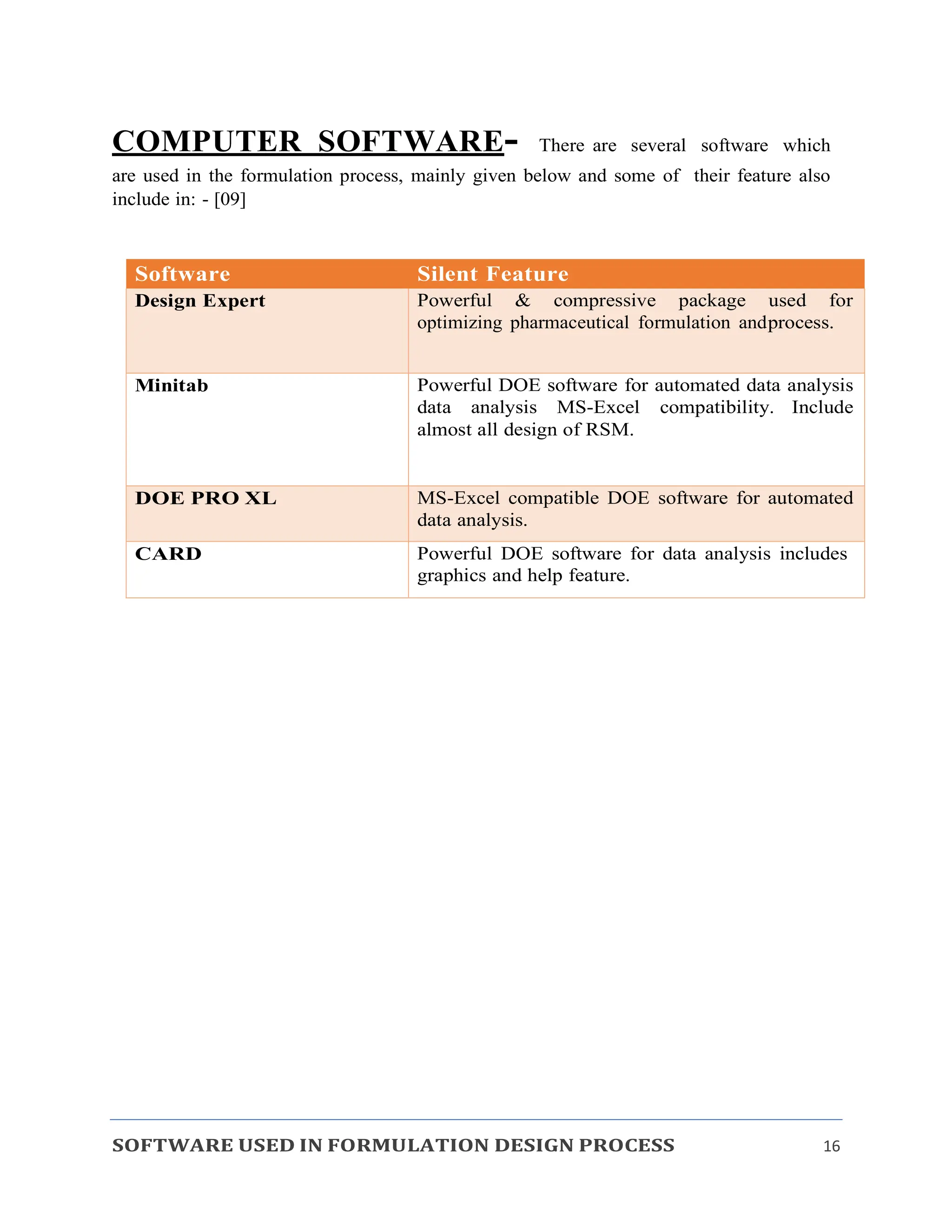 Software Used In Formulation Design Process- Minor Project [Bachelor].pdf