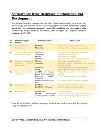 Software Used In Formulation Design Process- Minor Project [Bachelor].pdf