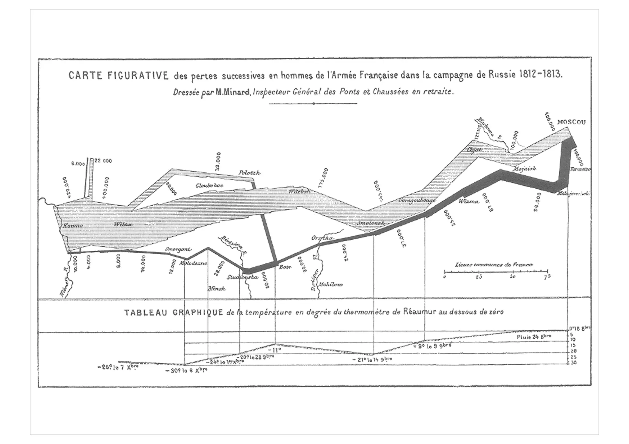 Software Visualization 101+ | PDF