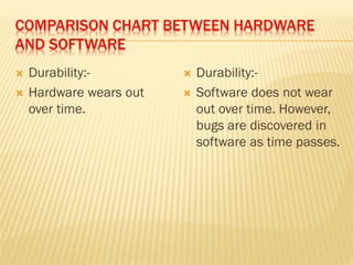 Software vs hardware | PDF