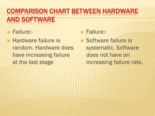 Difference Between Hardware And Software