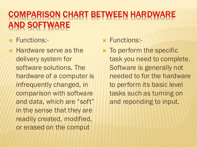 Software vs hardware