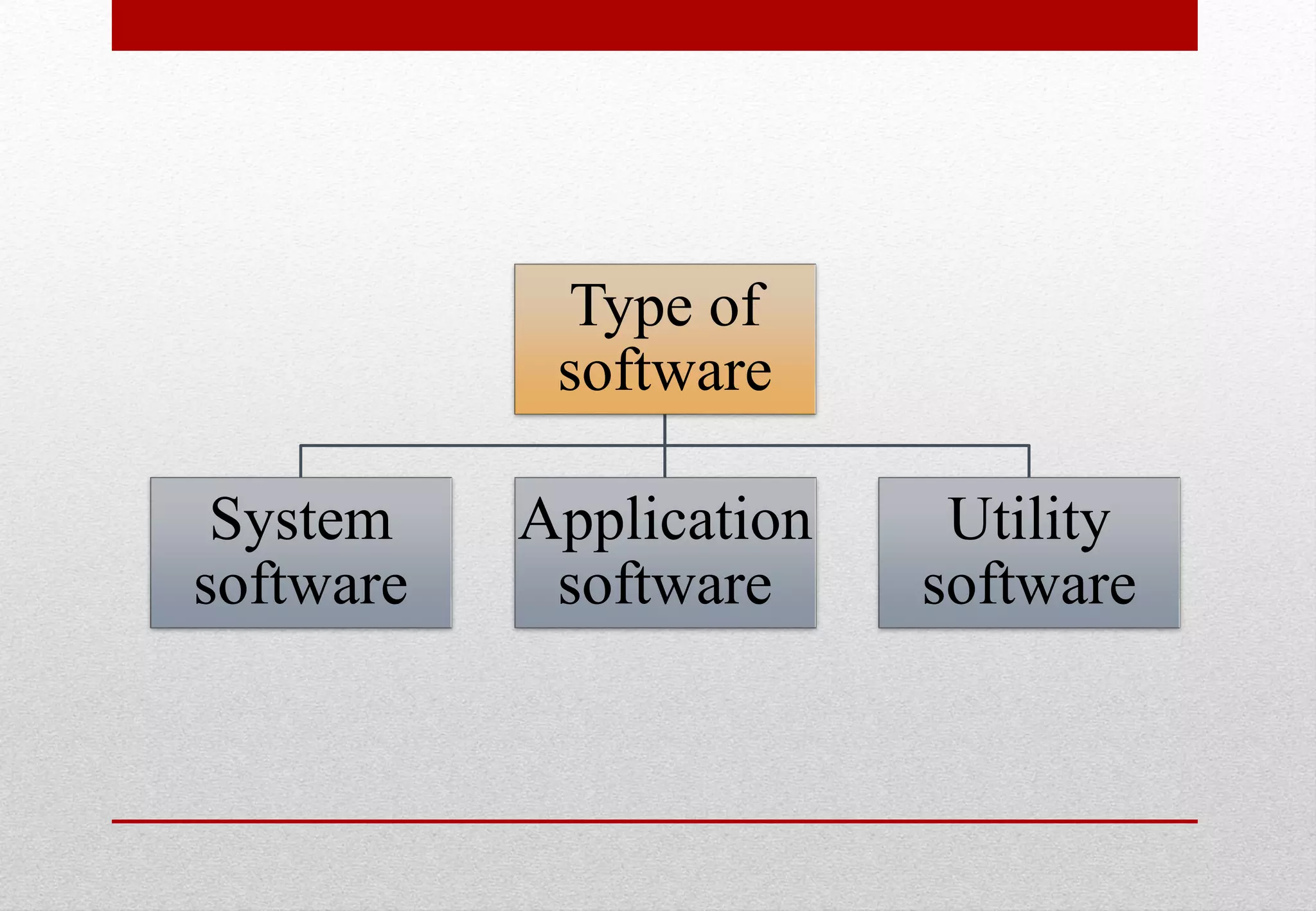 Computer Software vs hardware | PPT