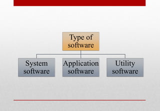 Computer Software vs hardware | PPT