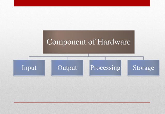 Computer Software vs hardware | PPT