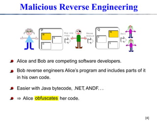 Watermarking in Source Code: Applications and Security Challenges | PPTX | Programming Languages ...