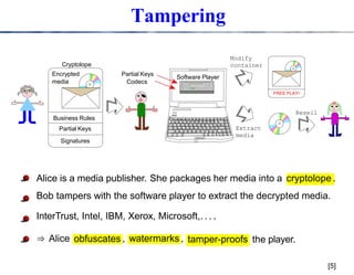 Watermarking in Source Code: Applications and Security Challenges | PPTX