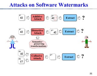 Watermarking in Source Code: Applications and Security Challenges | PPTX | Programming Languages ...
