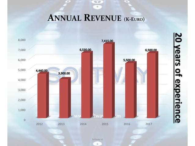 Softway "Cisco Day – Data Center" | PPT