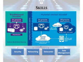 Softway "Cisco Day – Data Center" | PPT