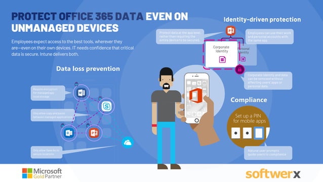 Softwerx Microsoft 365 Security Webinar Presentation | PPT