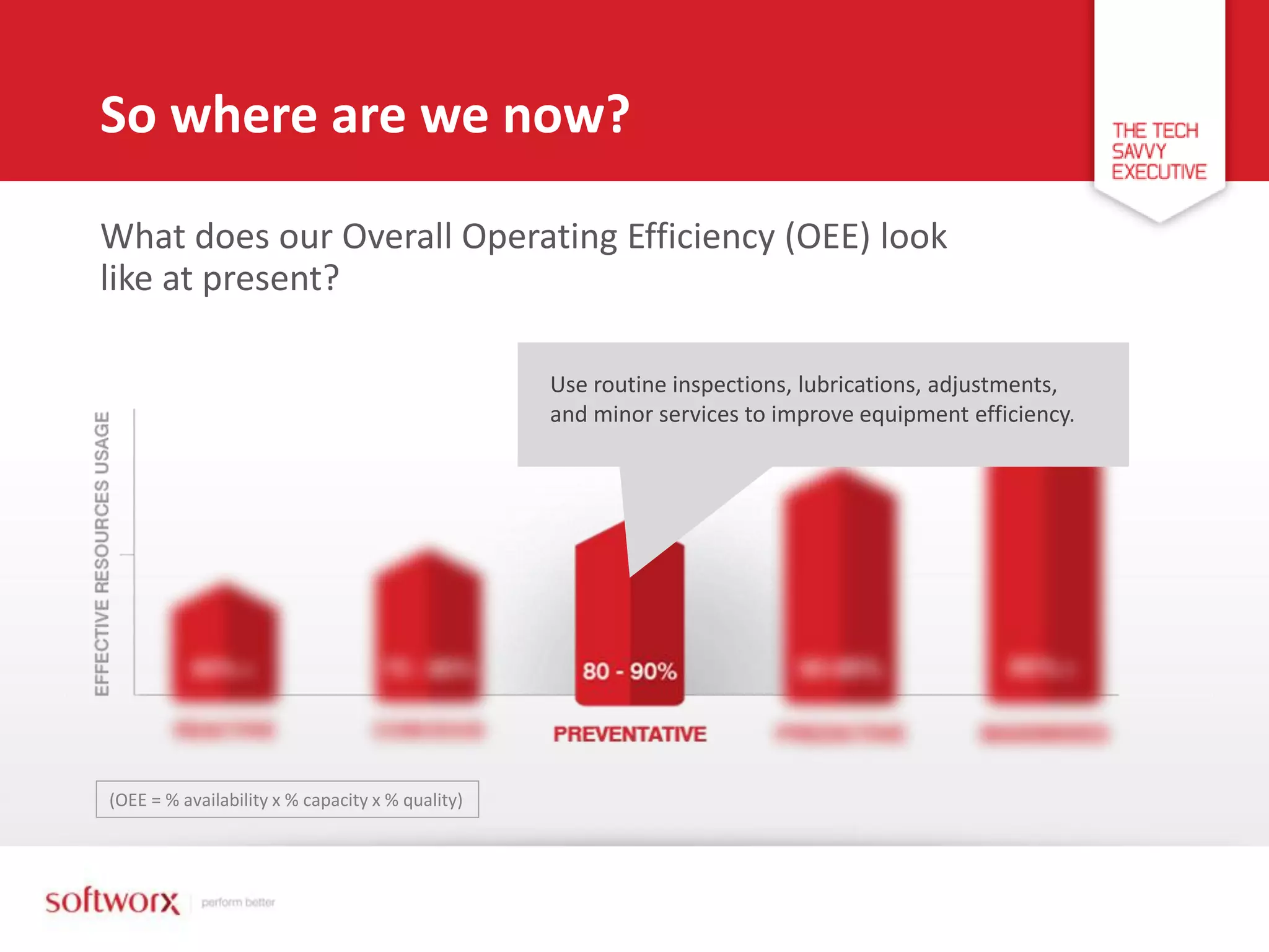 Softworx Enterprise Asset Management 101 - Presentation Template | PPT