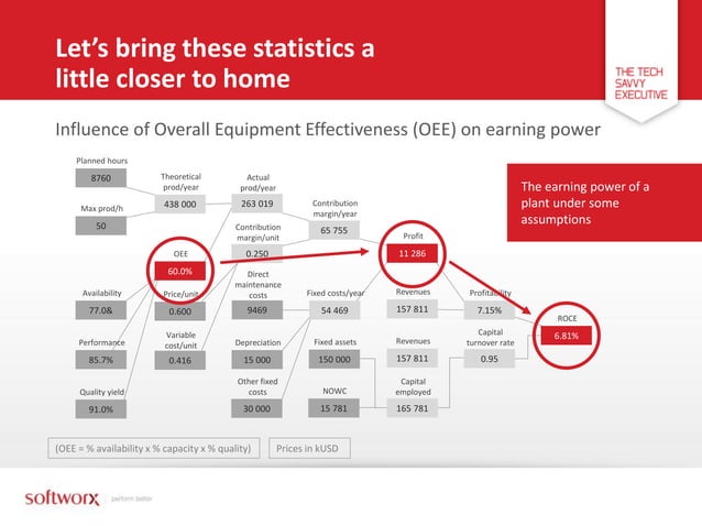 Softworx Enterprise Asset Management 101 - Presentation Template | PPT