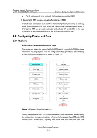 Soft x3000 operation manual configuration guide | PDF