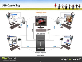 Miniframe SoftXpand full | PPSX