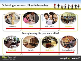 Miniframe SoftXpand full | PPSX