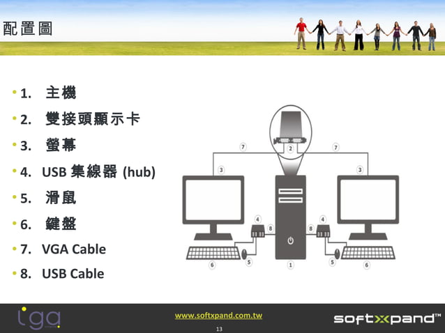 Green IT solution--softxpand desktop virtualization solutions | PPT