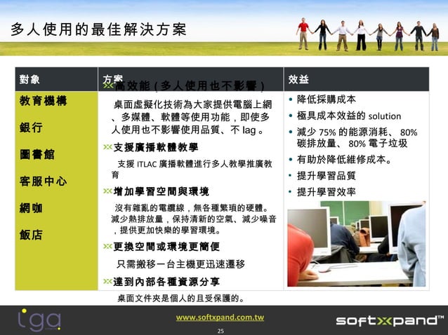 Green IT solution--softxpand desktop virtualization solutions | PPT